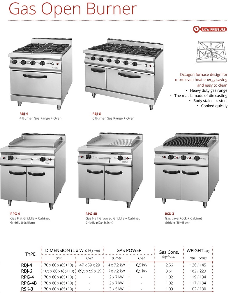 Jual Kompor Gas 4 Tungku Plus Oven GETRA RBJ-4 Murah, Harga, Spesifikasi